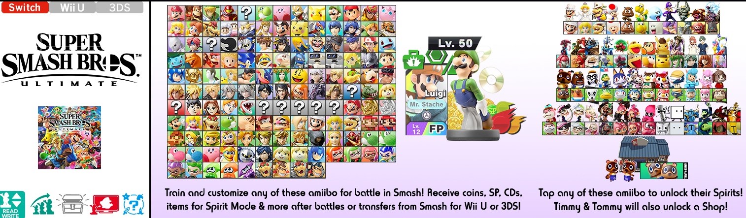 Alternate Amiibo information – Amiibo Doctor