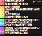 The Smash Ultimate CPU Tier List – Amiibo Doctor