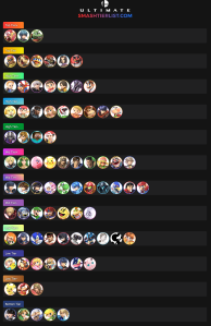 The Smash Ultimate CPU Tier List – Amiibo Doctor