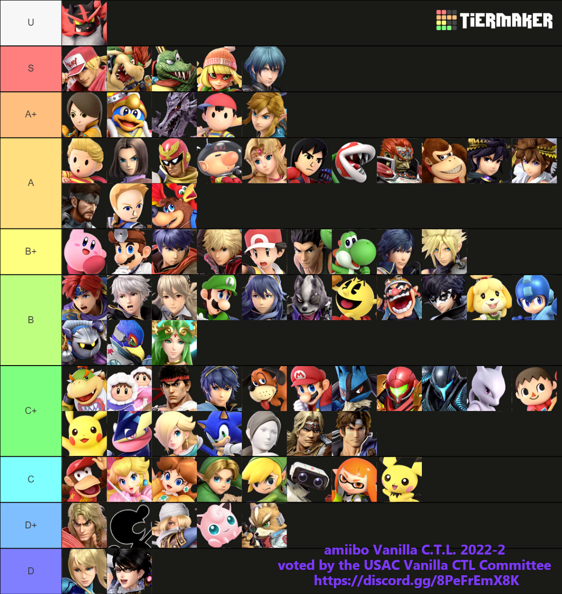 Smash Ultimate Amiibo Tier Lists – February 2025 – Amiibo Doctor