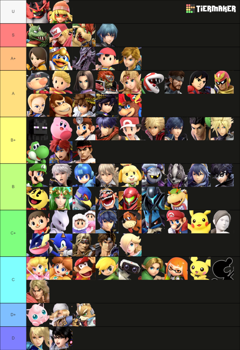 Smash Ultimate Amiibo Tier Lists – November 2025 – Amiibo Doctor