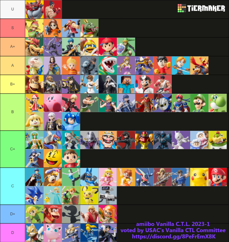 Smash Ultimate Amiibo Tier Lists – November 2025 – Amiibo Doctor