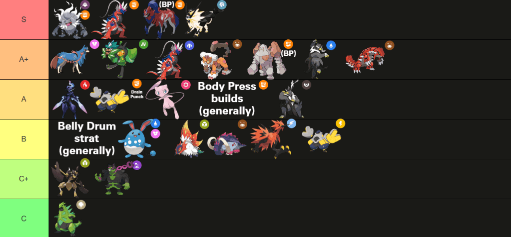 The 6-Star Tera Raid Build Tier List – Amiibo Doctor