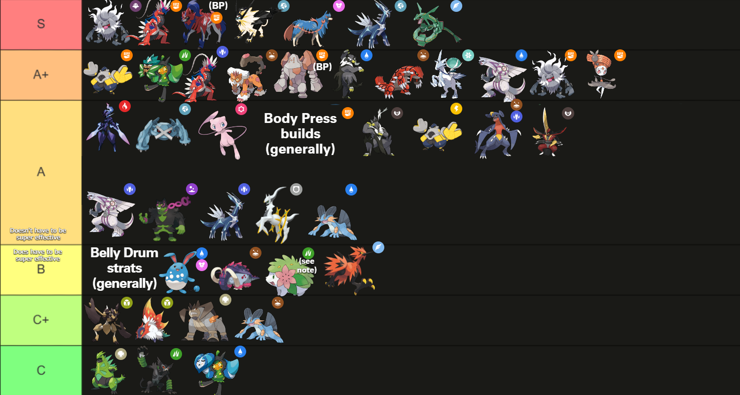 The 6-Star Tera Raid Build Tier List (January 2026) – Amiibo Doctor