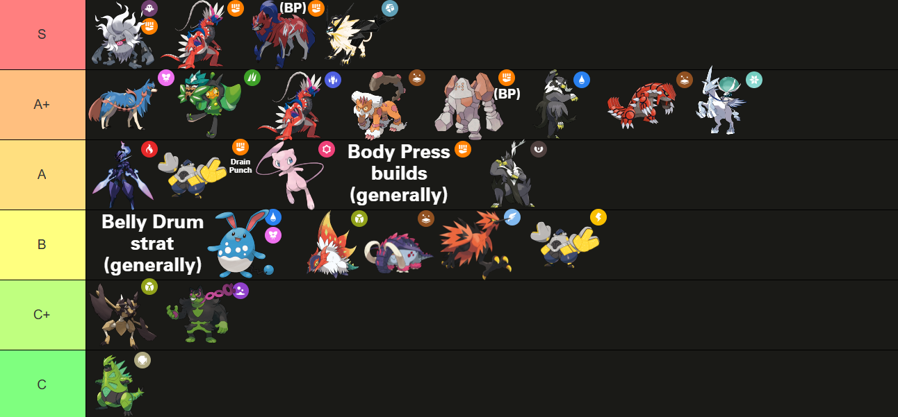 The 6-Star Tera Raid Build Tier List – Amiibo Doctor