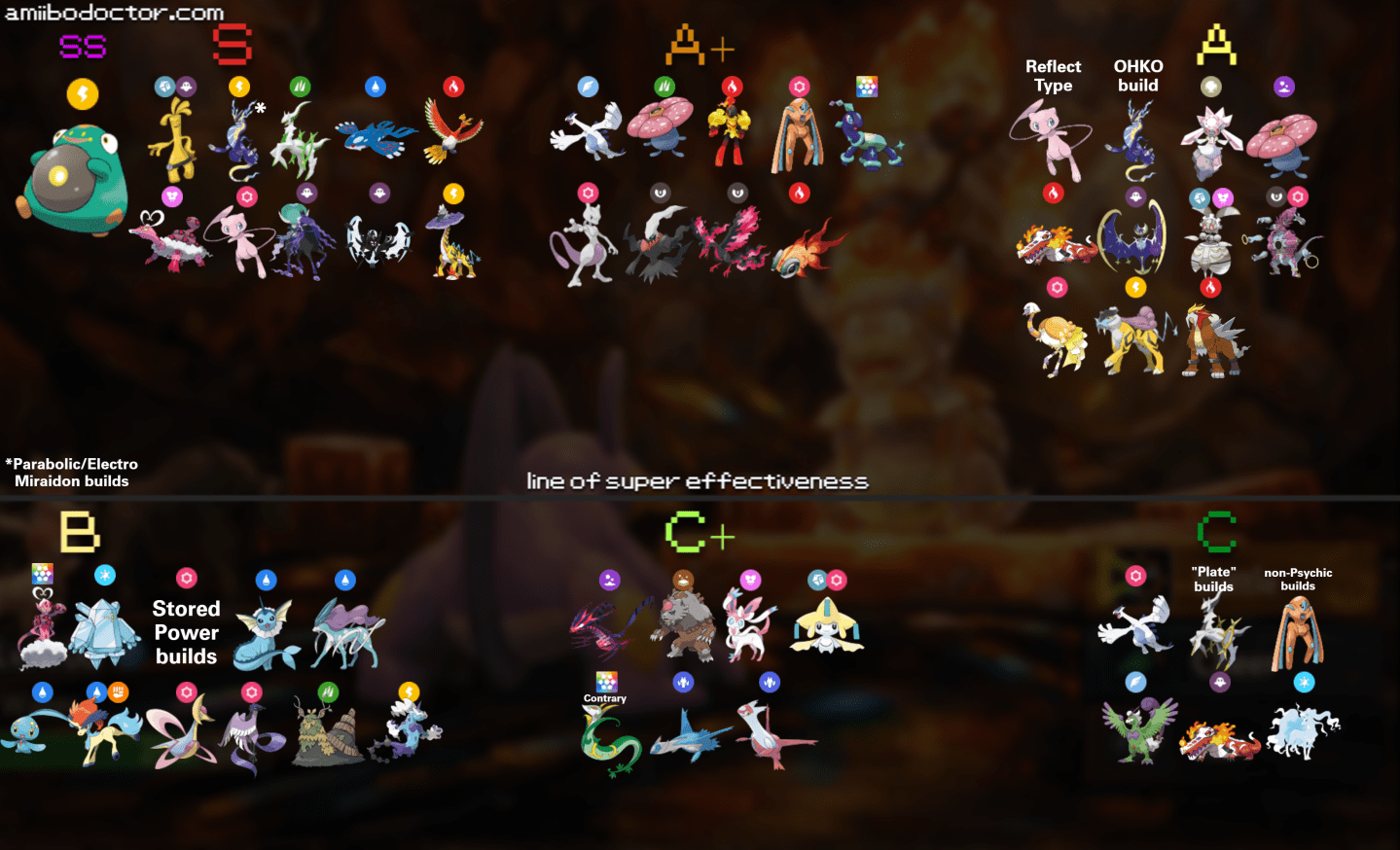 The 6-Star Tera Raid Build Tier List (January 2026) – Amiibo Doctor